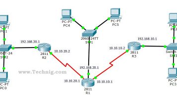 CCNA Archives - TECHNIG