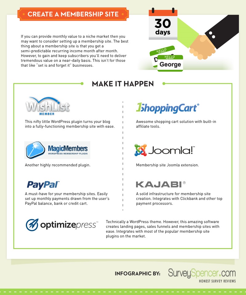 Top 100+ Ways to Make Money Online in 2018 - Technig