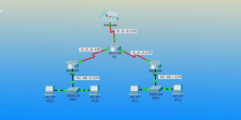 How to Configure OSPF Routing Protocol Using Cisco Packet Tracer? How to Configure OSPF Routing Protocol Using Cisco Packet Tracer?