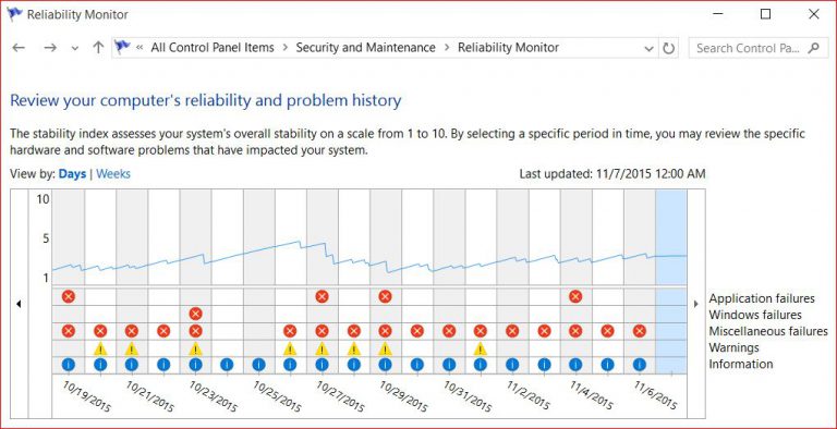 How to Monitor Windows Reliability and Find Problems? - TECHNIG