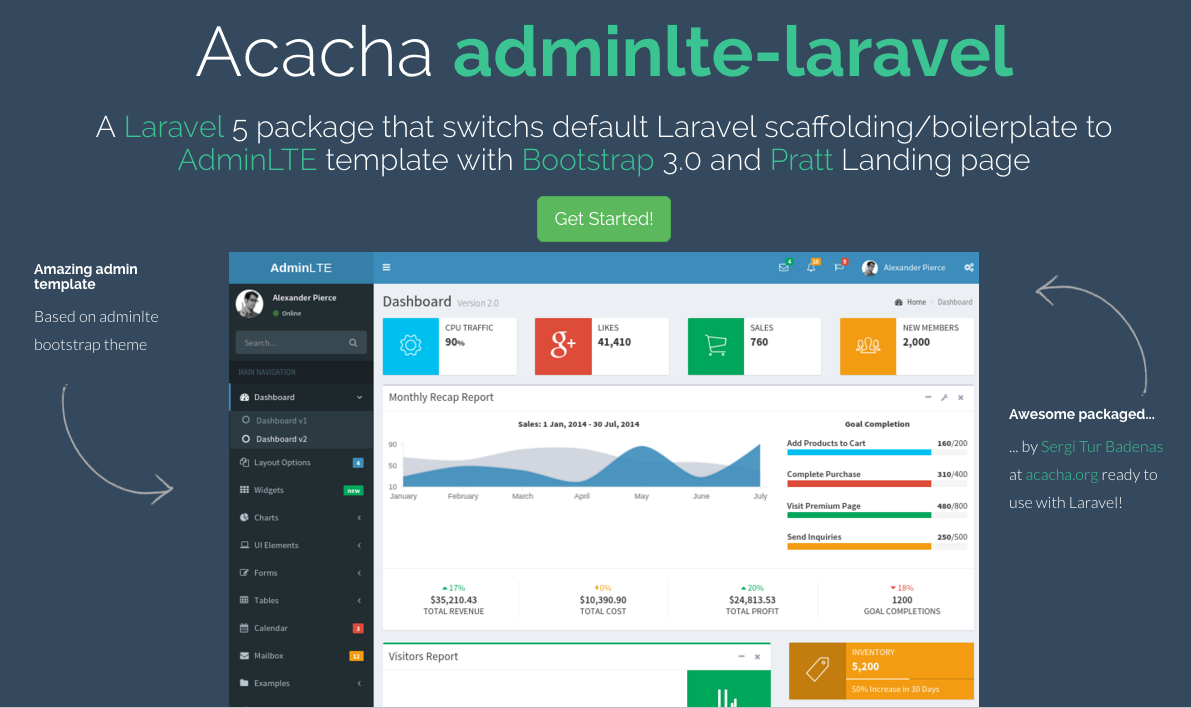 Top 5 Best Laravel Admin Template Packages - Technig