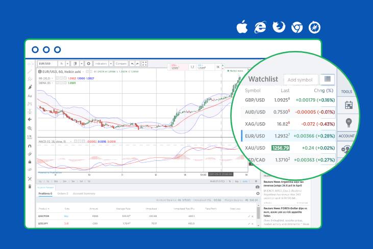 Top 10 Best Forex Trading Broker Software - Technig