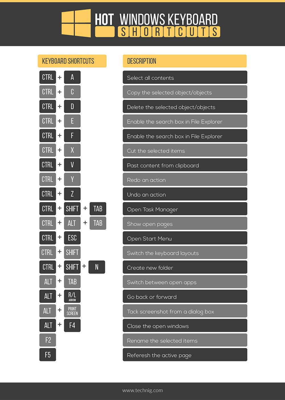 Most Wanted Windows Shortcuts Infographic - Technig