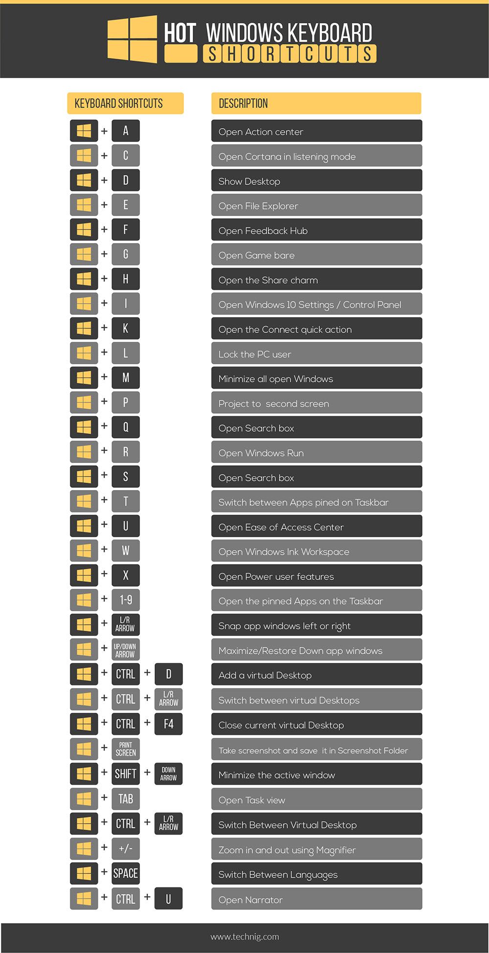 Most Wanted Windows Shortcuts Infographic - Technig