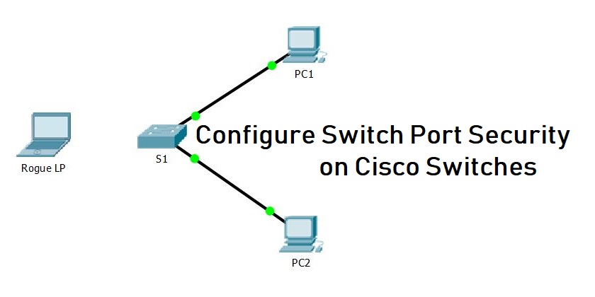 How to Configure Switch Port Security on Cisco Switches? - Technig How to Configure Switch Port Security on Cisco Switches? - Technig
