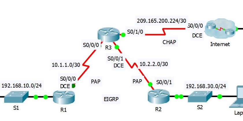 How to Configure PAP and CHAP in Cisco Router? - Technig How to Configure PAP and CHAP in Cisco Router? - Technig