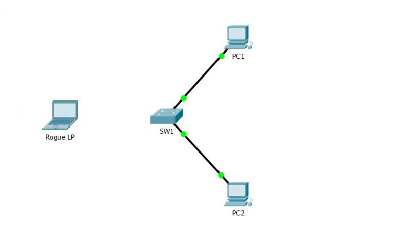 How to Configure Switch Port Security on Cisco Switches? - Technig How to Configure Switch Port Security on Cisco Switches? - Technig