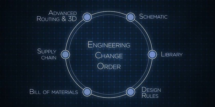 What are the Advantages of Designing PCB in 3D Environment? - Technig What are the Advantages of Designing PCB in 3D Environment? - Technig