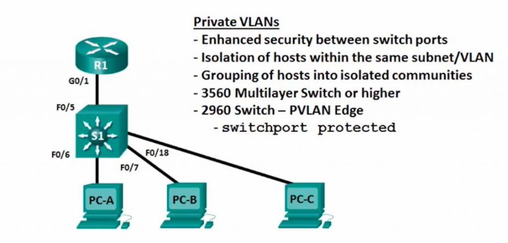 How To Configure Switch To Mitigate Vlan Attacks Technig